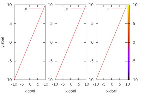 Plot Gnuplot Multiplot With One Colorbox Stack Overflow