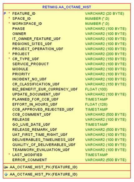 Github Nahvin00octane Data Extraction Using Api This Project Was