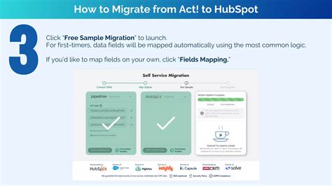 Migrate From Act To HubSpot PPT