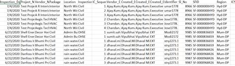 Sql Server Updating All Rows In A Group With Maximum Value Sql