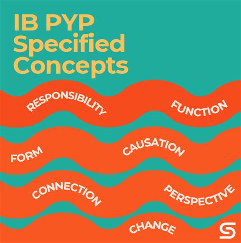 Ib Specified Concepts Explained A Comprehensive Guide Casie Ib Specified Concepts Explained A Comprehensive Guide Casie