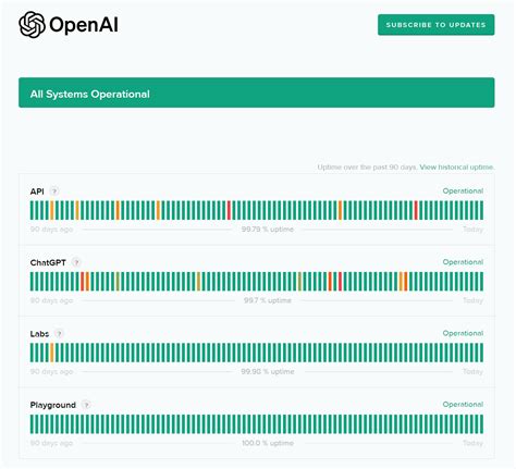 Как исправить ошибку Chatgpt Too Many Requests In 1 Hour Try Again