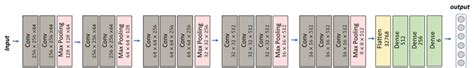 Vgg 16 Model For Classification Task Download Scientific Diagram