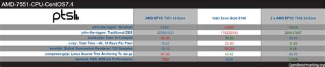 Amd Epyc 7452 7nm Rome Cpu Benchmarked Dominates Intels Xeon