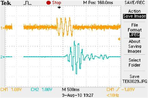 The Applied Way For The Generated Rf Pulses In Combination With The Download Scientific Diagram