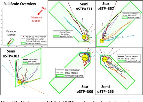 Swarm Characteristic Classification Using Robust Neural Networks With
