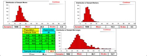 Estimator Behaviour With The Exponential Distribution Download
