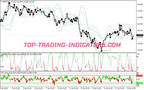 Cht Value Arrows Binary Options System • Best Mt4 Indicators Mq4 Or Ex4 • Top Trading