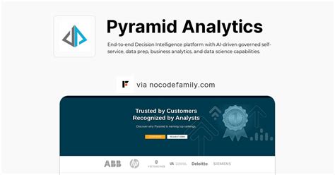 Pyramid Analytics Reviews Templates And Pricing In 2024