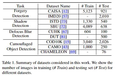 CVPR2023Explicit Visual Prompting For Low Level Structure