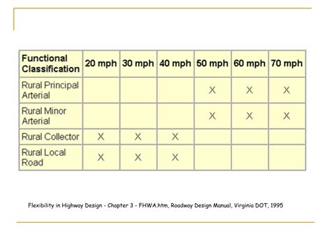 Ppt Functional Classification Powerpoint Presentation Free Download Id6842216