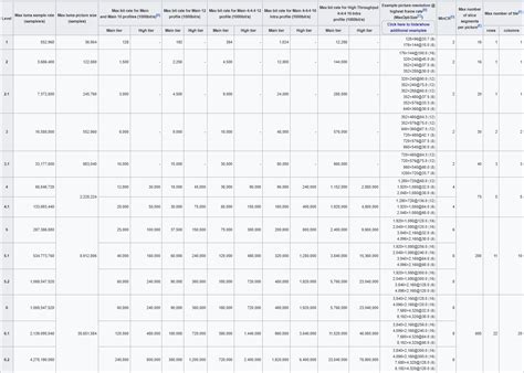More Comprehensive Menu For Quality Encoding Ideas Topaz Community