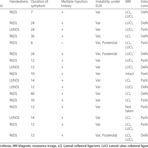 A Example Of A Deficient Lcl Complex No Visible Functioning Lcl