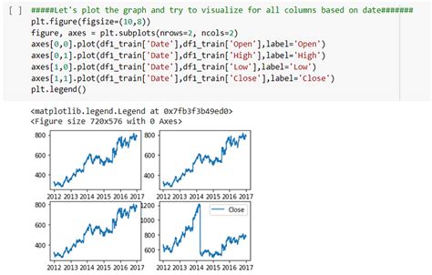 Multivariate Time Series Forecasting Using Fbprophet By Soubhik Khankary Medium