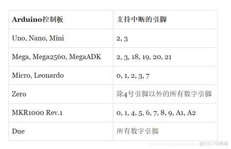 Arduino Esp8266串口监视器返回乱码 Arduino串口监视器输出mob64ca1407d5aa的技术博客51cto博客