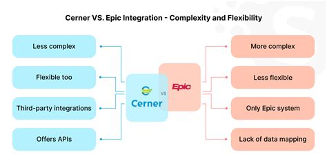Epic Vs Cerner EHR Comparison 2024