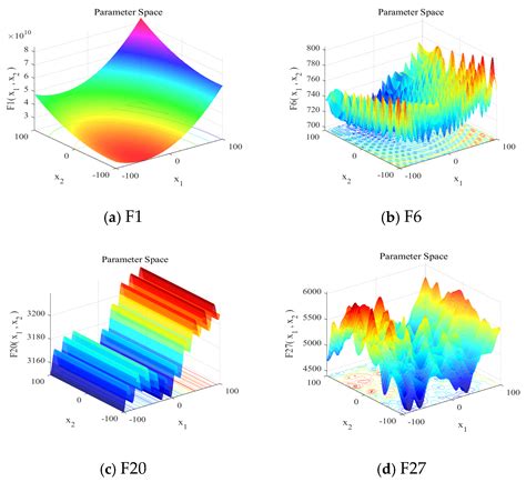 Improved Black Winged Kite Algorithm With Multi Strategy Optimization For Identifying Dendrobium