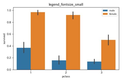 【matplotlib】グラフの凡例のフォントサイズを変更するmax999blog