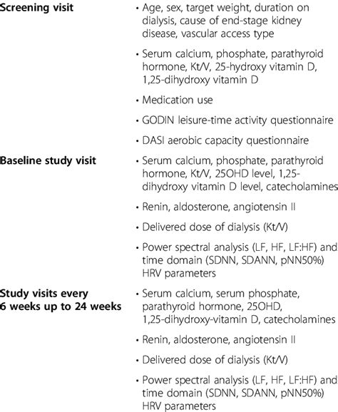 Baseline And Ongoing Data Collection Download Table