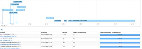 Javalangoutofmemoryerror Gc Overhead Limit Exceeded · Issue 894 · Microsoftsynapseml · Github