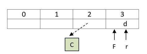 Queues In Python Qissba