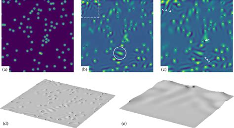 Figure 11 From Mesoscale Modeling Of Deformations And Defects In