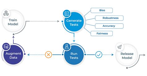 Langtest A Secret Weapon For Improving The Robustness Of Your Transformers Language Models