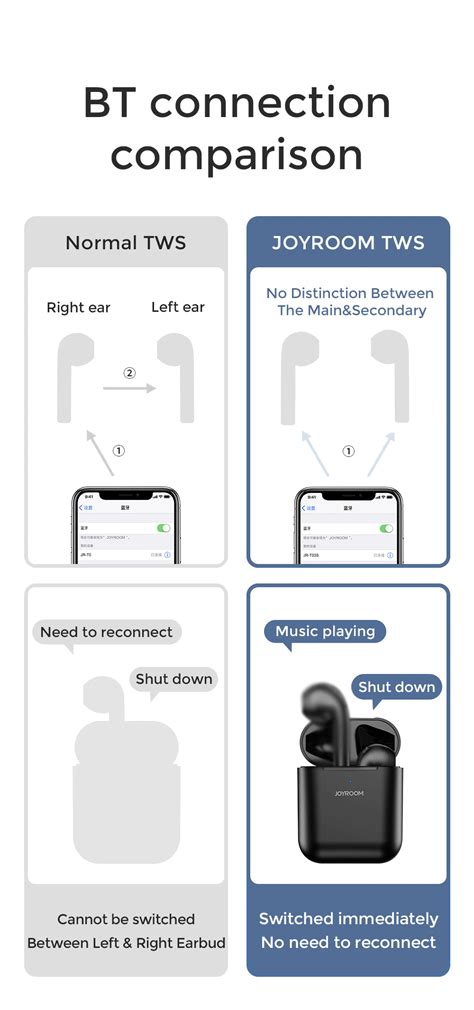 Joyroom T03s With Ear Dedection Sensor Stereo Earbuds 3rafoty Store