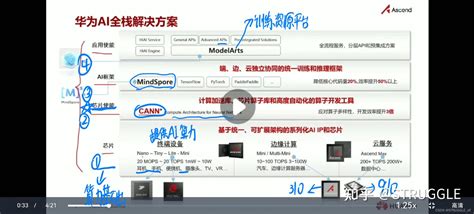 【2023 · Cann训练营第一季】昇腾ai入门课（pytorch——第一章学习笔记 云社区 华为云