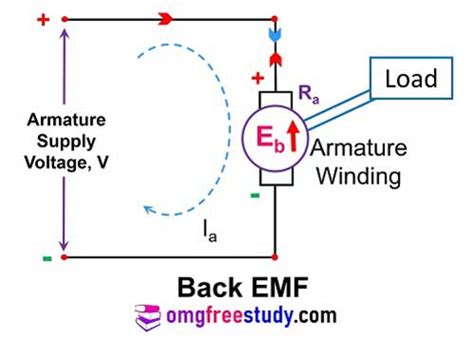 Back Emf And Its Significance Dc Motor