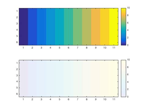 Setting Alpha Of Colorbar In MATLAB R2015b Stack Overflow