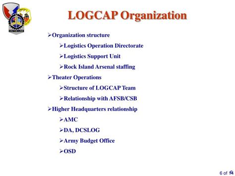 What Is Logcap At Guillermo Wilbur Blog