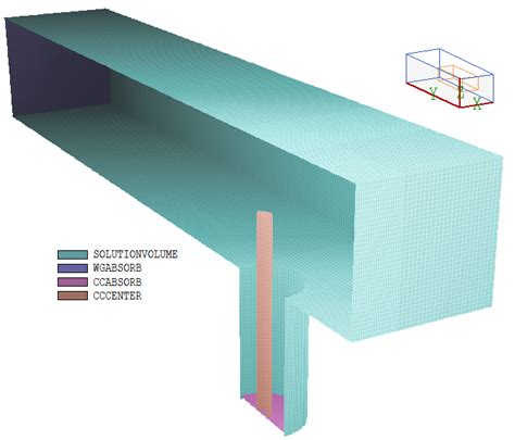 Field Precision Coupling A Coaxial Line To A Waveguide