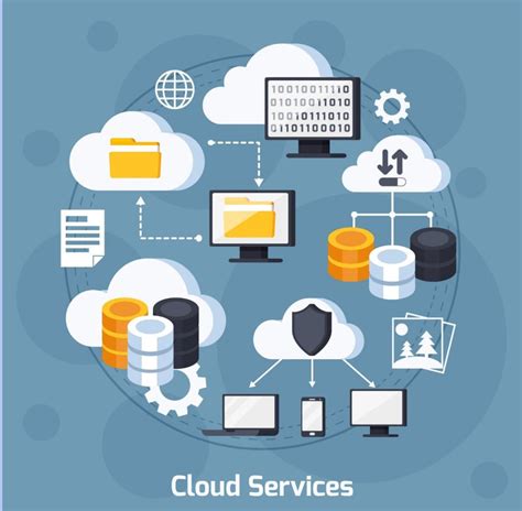 Streamline Document Management Boost Efficiency Compliance And Collaboration With Cloud Based