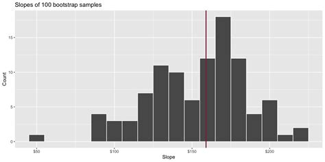 Sta 199 Spring 2025 Statistical Inference