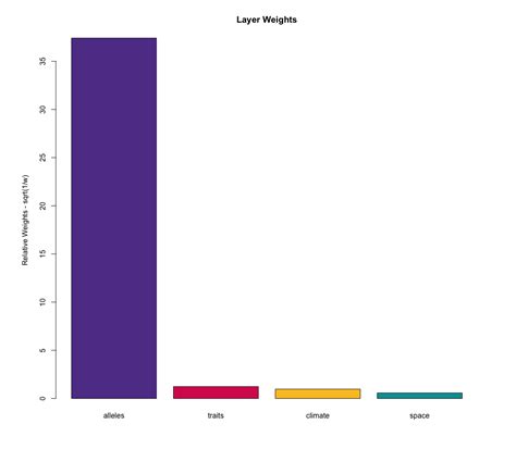 github rpyron delim som using multi layer kohonen self organizing
