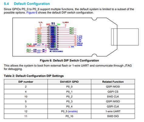 Bonding Data Is Not Stored In Da14531mod Spi Flash Bluetooth Low Energy Renesas Wireless