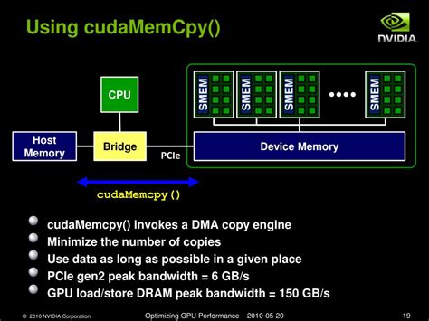 Ppt Stanford Cs 193g Lecture 15 Optimizing Parallel Gpu Performance