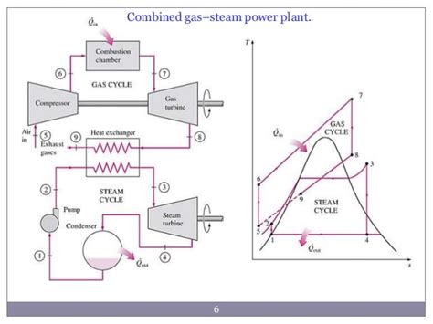 Met 401 Chapter 7 Combined Cycle Power Plant