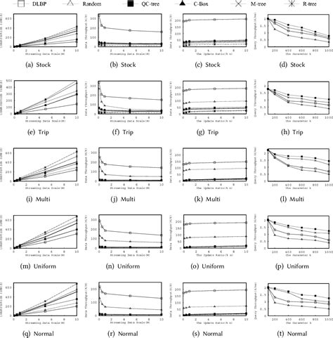 Figure 1 From Closest Pairs Search Over Data Stream Semantic Scholar