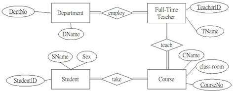 Solved Base On Textbook Fundamentals Of Database Systems Chegg Com