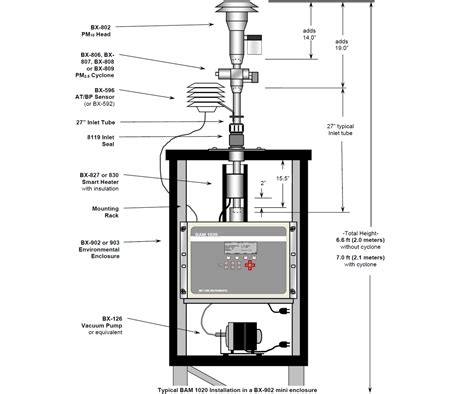 Publishing Particulate Matter Sensor Data To Adafruit Io With Maker Pi Pico And Esp 01s 17