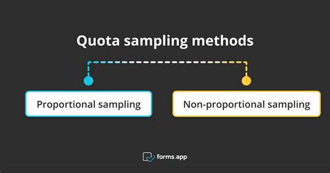 What Is Quota Sampling Types Examples And Steps To Follow
