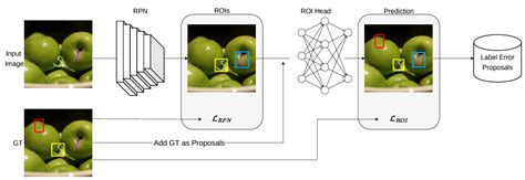 B Plus Co Op Label Error Detection Ivan Smirnov