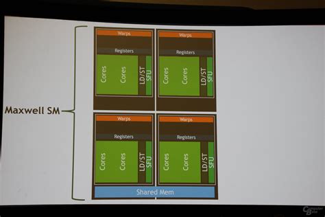 Nvidia Pascal Erste P100 Benchmarks und Spacer für 32 GByte HBM2 ComputerBase