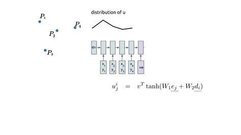 Attention Mechanisms With Tensorflow PDF