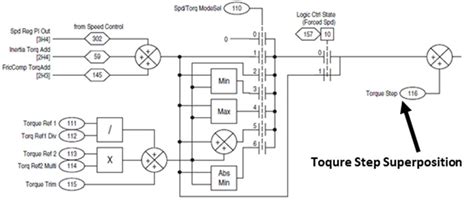 Initial Torque Setup With Torque Step Download Scientific Diagram