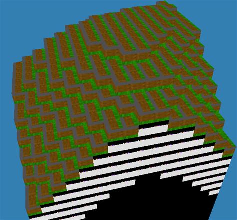 Need Help Understanding Glteximage3d Width And Height Parameters Ropengl