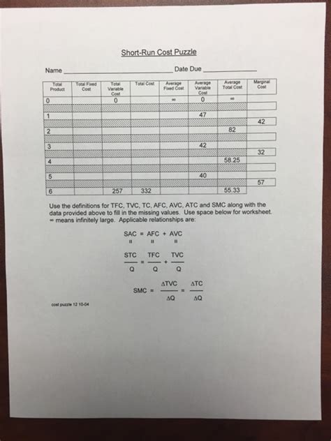 Solved Use The Definitions For TFC TVC TC AFC AVC ATC Chegg