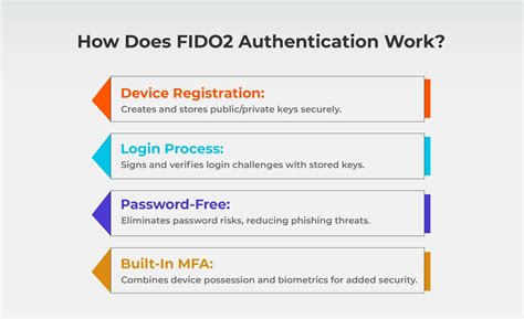 What Is Fido2 How Does Fido2 Authentication Work Authx Identity